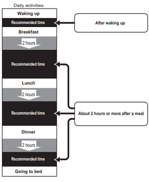 Weight Recording Basics - Slim Strong Salubrious