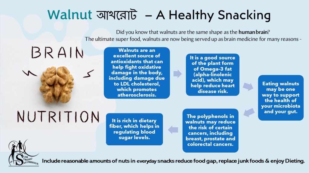 Food Group - Slim Strong Salubrious